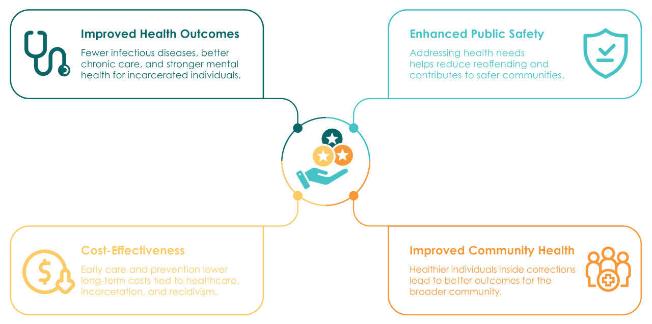 Public Health Model - Zenova