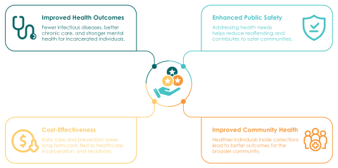 Public Health Model - Zenova