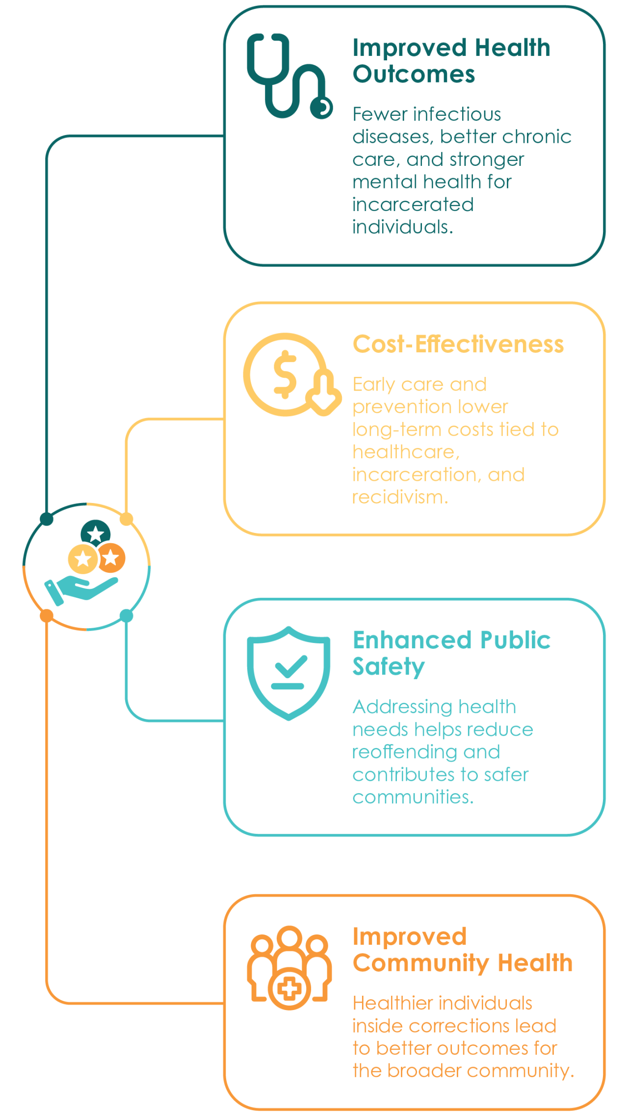 Public Health Model - Zenova